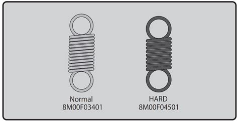 T10px Spring Kits Futabausa