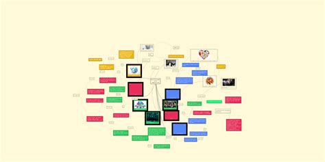 De La Cultura A La Cibercultura Mindmeister Mapa Mental