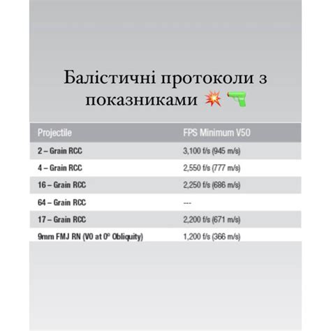 Захист зони щелепи Ops Core Gunsight Mandible Fast в інтернет