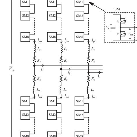 Pdf Circulating Current Controller In Dq Reference Frame For Mmc