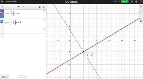 Graphing Systems Of Equations Desmos Tessshebaylo