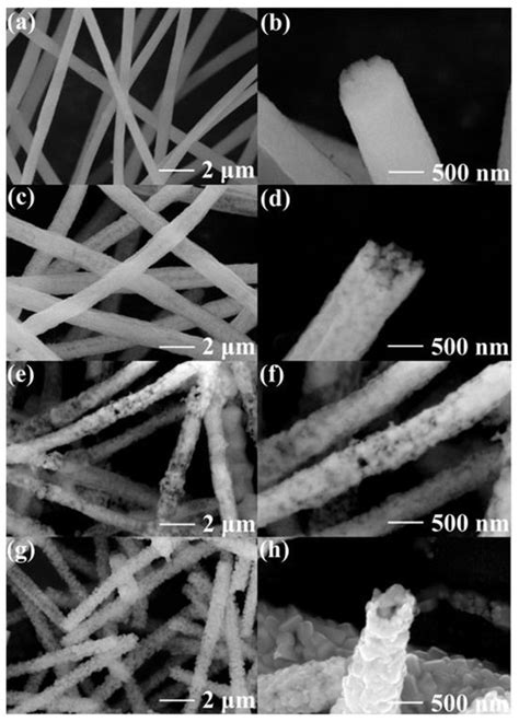 One Dimensional Nickel Molybdate Nanostructures With Enhanced Supercapacitor Performance