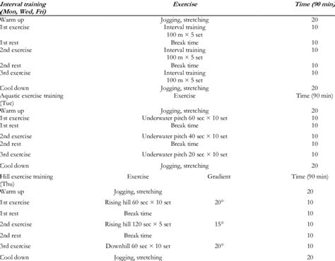 High Intensity Exercise Training Program Download Scientific Diagram