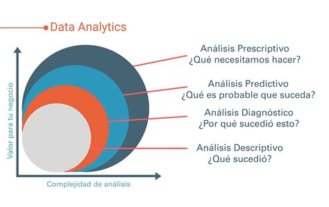 Analitica De Datos Para Big Data Definicion Tipos Y Procesos Images