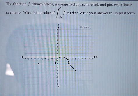 Solved The Function F Shown Below Is Comprised Of A
