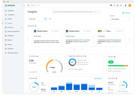Ultimate Guide To Workforce Management Tools