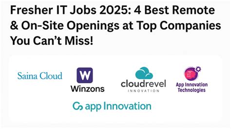 Game Developer Salary In India 2025 Guide With Real Data Kaashiv Infotech Blog