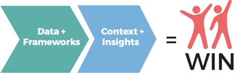 Digital Transformation Framework Ionology 7 Principles