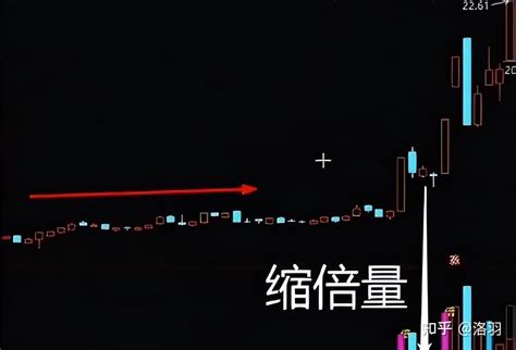 中国股市：涨停后一旦出现这3种走势，就是即将开始主升浪的信号！ 知乎