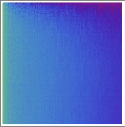 Plotting Using FITS File To Plot Dispersion Relation Graph Problem