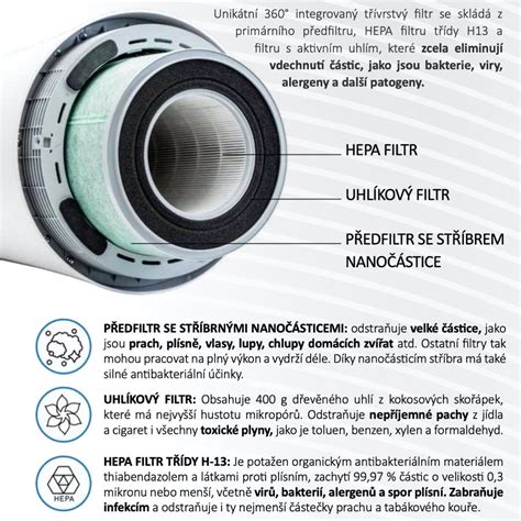 Zepter Therapy Air® Smart - náhradní filtr | Zepter Club – LIVE 100