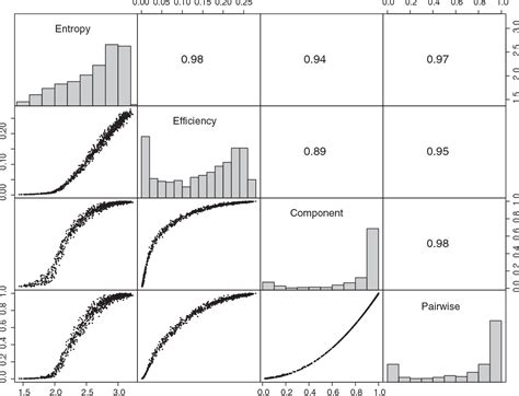 Figure 2 From Network Robustness Versus Multi Strategy Sequential Attack Semantic Scholar