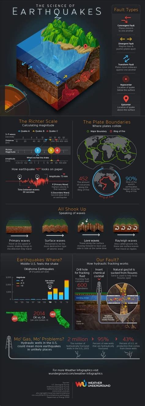 AP Bio Ideas Teaching Biology Biology Classroom Teaching Science