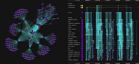 Cyber Security Visualization Visual Graph And Timeline Analysis