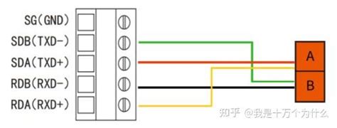 MCGS触摸屏与FX5U之间无线通讯搭建步骤详解 知乎