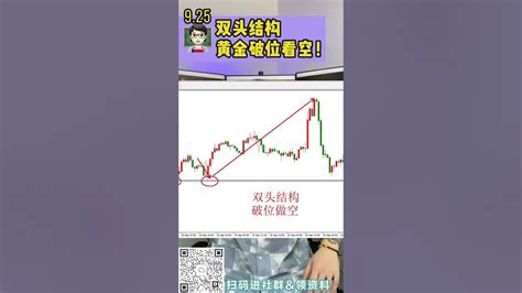黄金破位看空！好机会千万别错过~ 09 21【外汇黄金交易策略】黄金 今日金价 贵金属 国际金价 黄金价格 外汇 外汇交易
