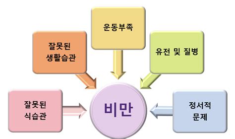 홈 암환자 생활백서암생존자 통합지지소아청소년 암생존자영양 · 식생활