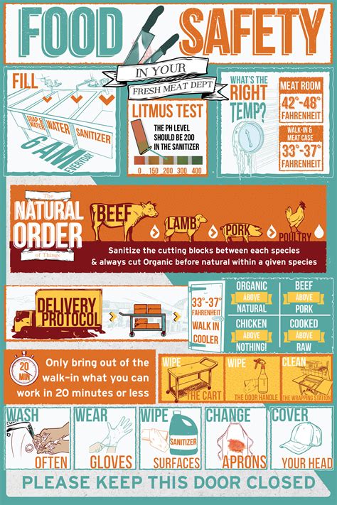 Food Safety Poster Mu Extension The Best Porn Website