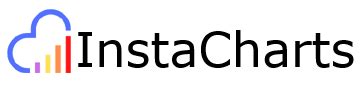 Instacharts Graph Data Trends Quickly