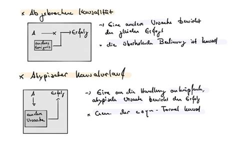 Strafrecht Definitionen AT I Flashcards Quizlet