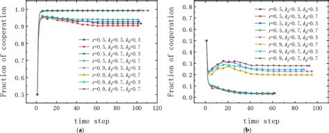 Figure 6 From Analysis Of Cooperation Behaviors And Crowd Dynamics During Pedestrian Evacuation