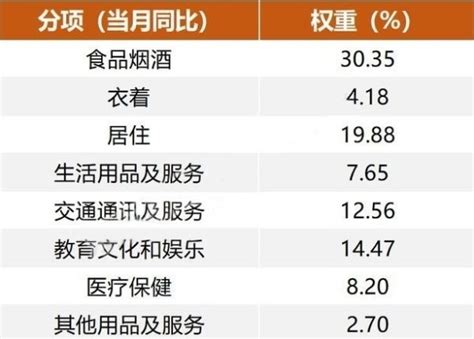 中国是否通缩竟然是举猪轻重 组图 通货膨胀 中国国家统计局 CPI 财经评析 余粮 看中国网