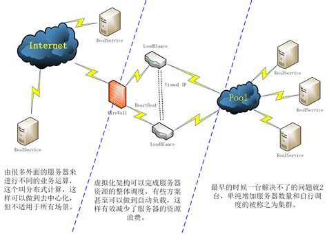 【关于dpdk的那些事park1】dpdk的由来原理和基础知识。dpdk的发明原因 Csdn博客