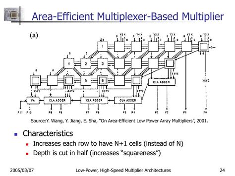 Ppt Low Power High Speed Multiplier Architectures Powerpoint Presentation Id6441725