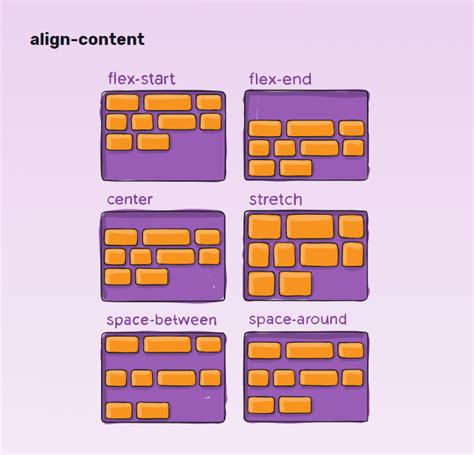 Css Flexbox Difference Between Align Items And