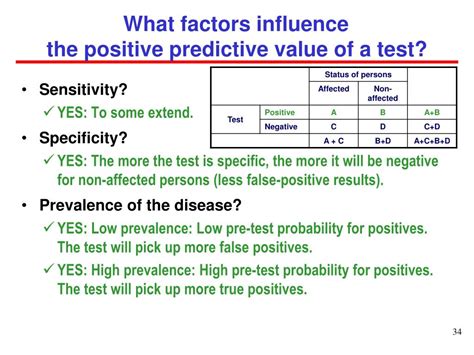 Ppt Performance Of A Diagnostic Test Powerpoint Presentation Free