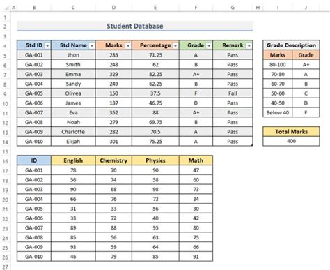 How To Create Student Database In Excel With Easy Steps ExcelDemy Data Entry Report