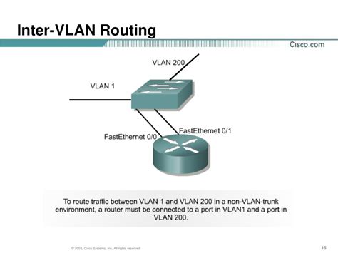 Ppt Ccna 3 V3 0 Module 9 Vlan Trunking Protocol Powerpoint Presentation Id 5855039