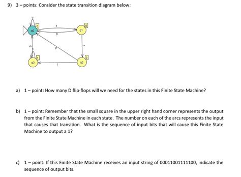 Solved Points Consider The State Transition Diagram Chegg