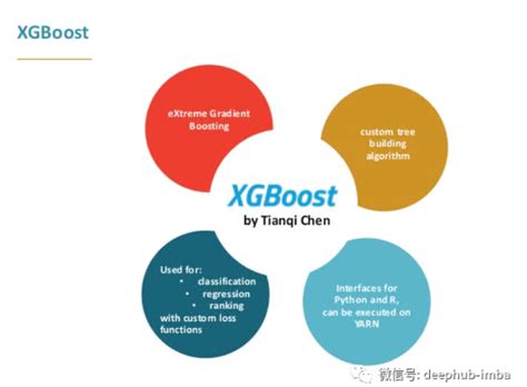 超参数调整实战：scikit Learn配合xgboost的竞赛top20策略 阿里云开发者社区