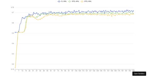Smoothed Line Chart Codesandbox