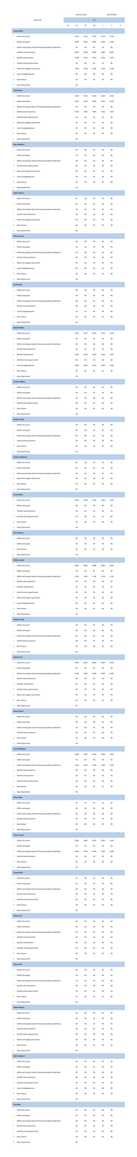 Resource Usage Reports Conceptdraw