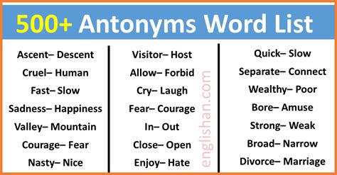 500 Antonyms Words List In English With Meanings • Englishan