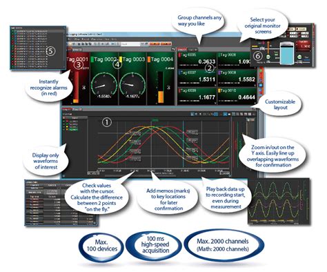 Data Logging Software Ga10 Yokogawa America