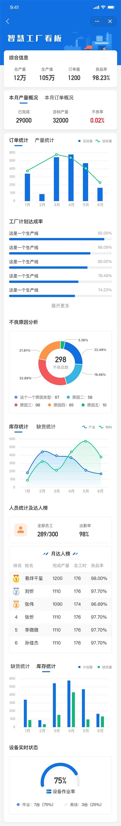 app端看板 数据可视化 花瓣网