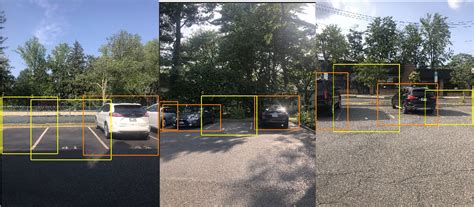 Figure 1 From Identifying Parking Lot Occupancy With Yolov5 Semantic Scholar