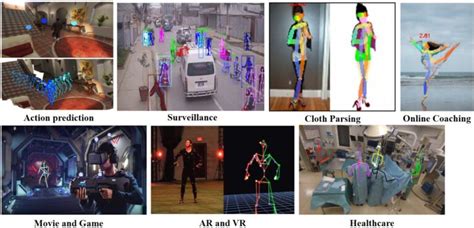 Pose Estimation The Ultimate Overview In 2024 Viso Ai