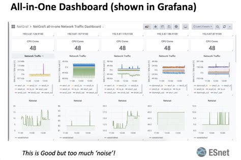 Sflow Sflow Monitoring For Ai
