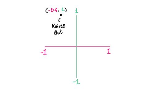 Implementing Neural Networks In Tensorflow And Pytorch By Shreya Rao Towards Data Science