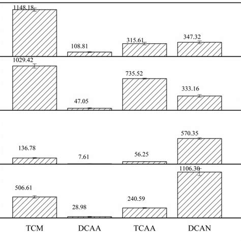 The Disinfection Byproduct Formation Potential Of Tyr Phe Glu And