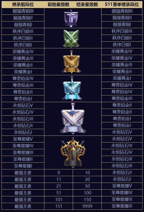 王者荣耀s11赛季4月19日开启 黄金段位免费获得芈月重明皮肤游戏攻略海峡网