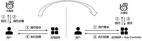 阿里通义推出smartvscode插件，自然语言控制vs Code，轻松开发应用，核心技术开源！ 阿里云开发者社区