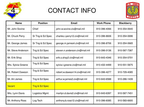 PPT Fourth Brigade JROTC PowerPoint Presentation Free Download ID