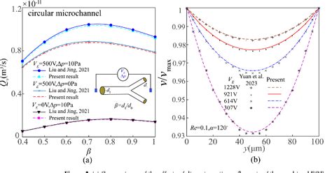 Figure 2 From The Optimal Branch Width Convergence Ratio To Maximize The Transport Efficiency Of