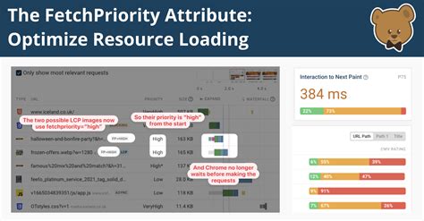 The Fetchpriority Attribute Optimize Resource Loading Debugbear