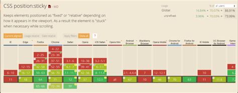 T M Hi U V Thu C T Nh Position Trong Css Topdev